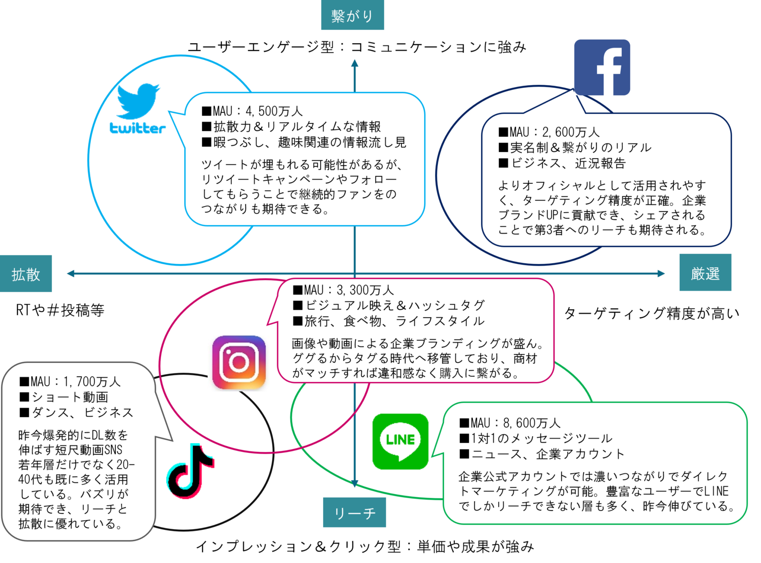 【必読】インスタグラムのTwitter対抗アプリ「Threads」、日本でもダウンロード開始 | 株式会社Shinker@静岡のWEBマーケティング