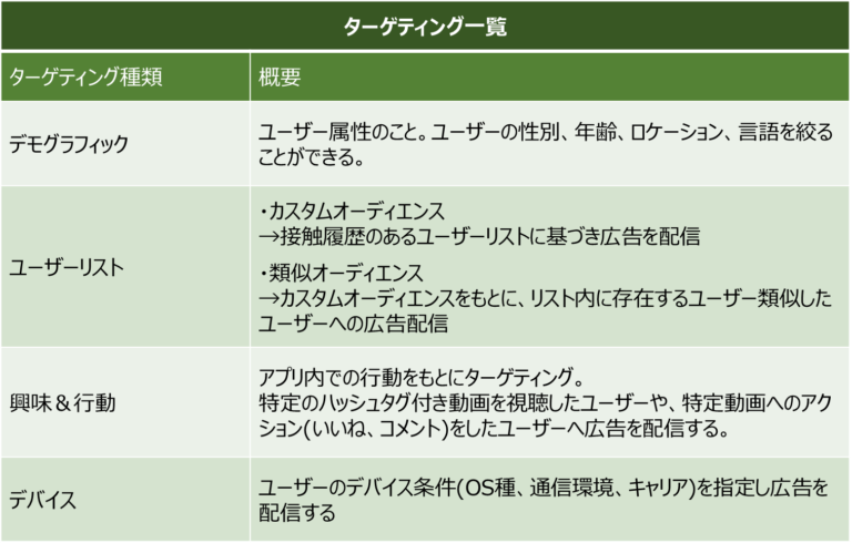 新時代SNS「TikTok広告」 | 株式会社Shinker@静岡のWEBマーケティング