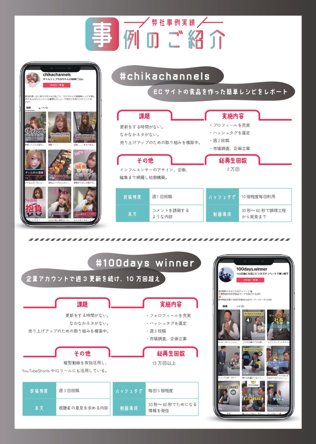 SNSマーケティング 代行 | 株式会社Shinker@静岡県のWEBマーケティング